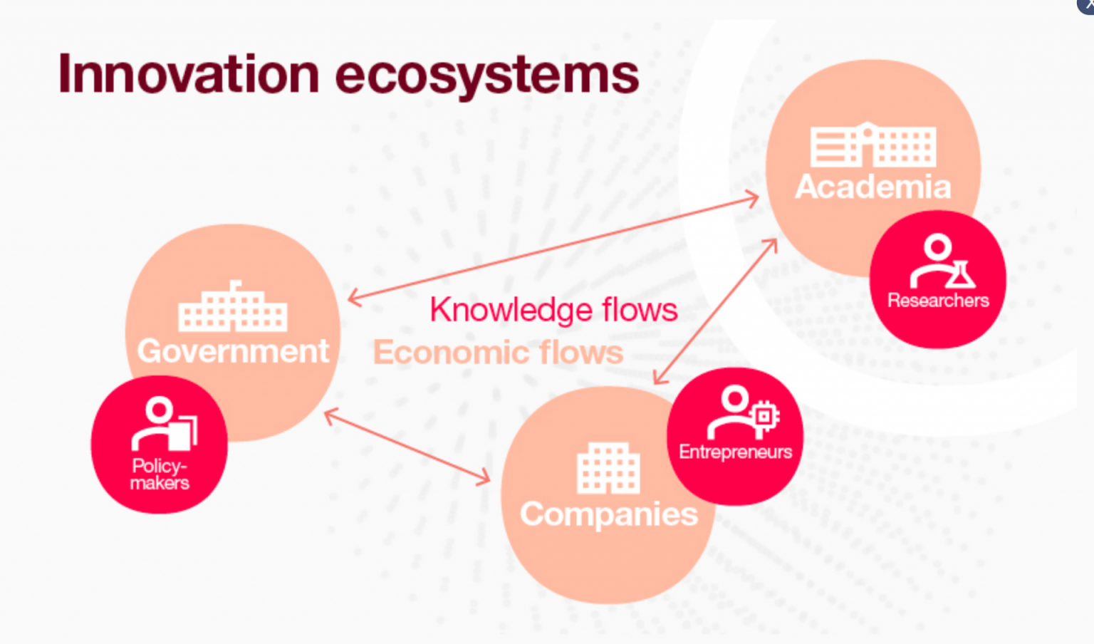 seedsprint | WIPO’s bi-annual World IP Report targets core issue: The ...